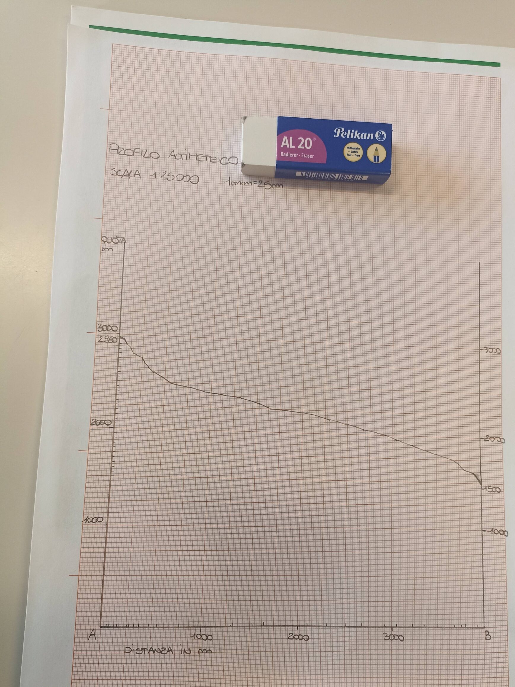 16. Costruzione di un profilo altimetrico - LS-OSA